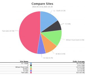TRAFx- Trail Counters